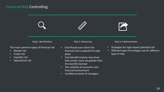 Presentation on Risk management & controlling (Corporate Finance ...