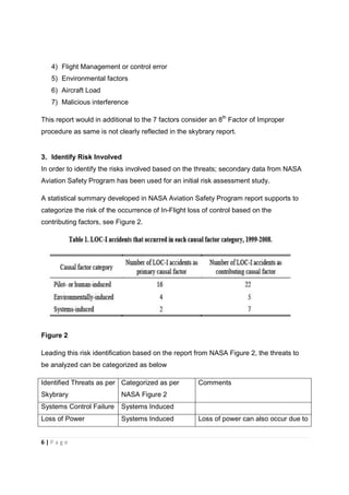 Risk Management Assessement for Loss of Control In Flight | PDF
