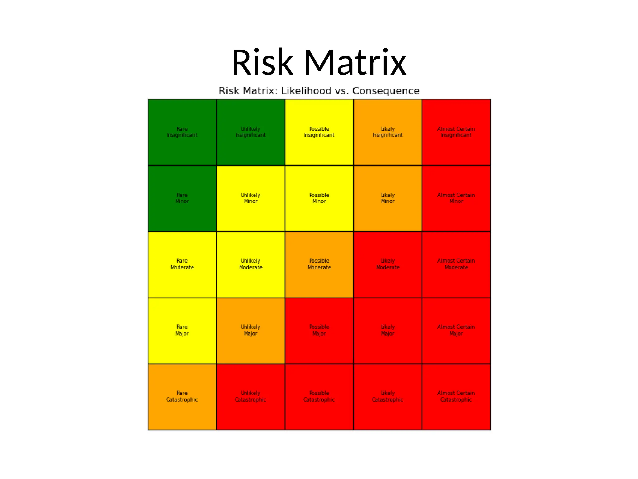 URisk_Management_Diagrams AND NOTE FOR STUD.pptx