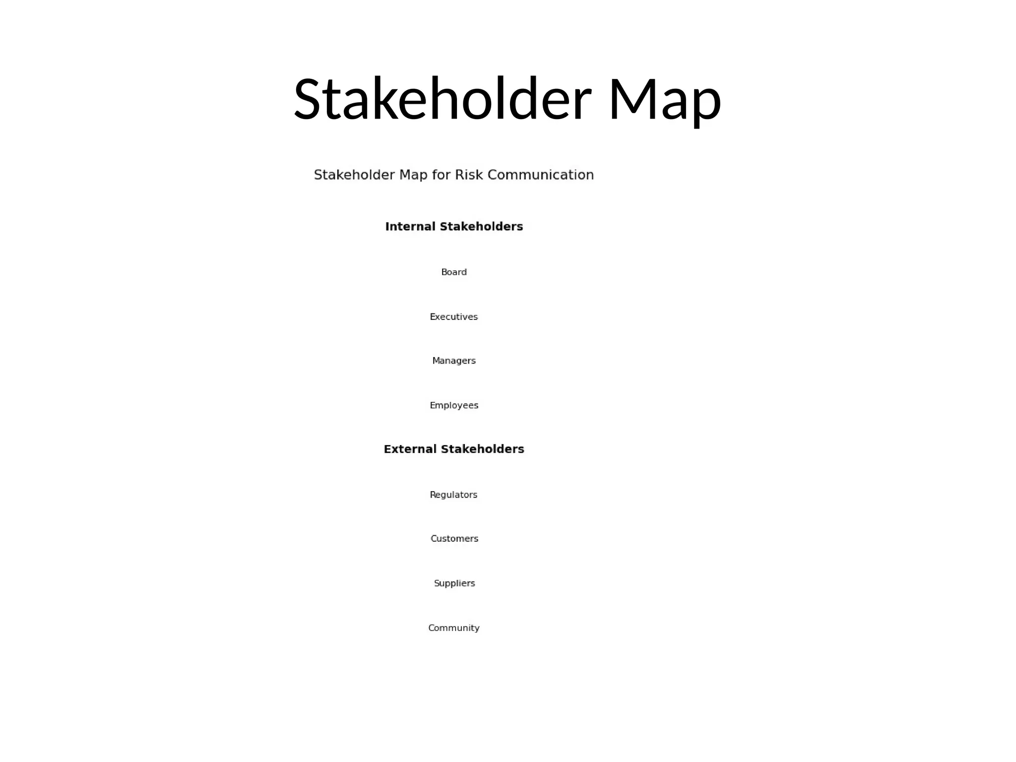 URisk_Management_Diagrams AND NOTE FOR STUD.pptx