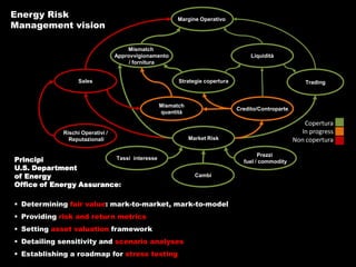 Risk Management Eb My Version | PPTX | Stocks and Bonds | Personal ...