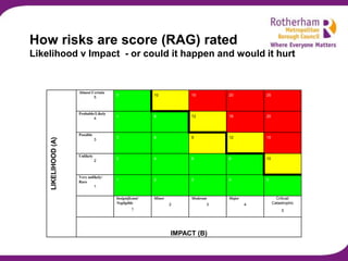 risk_management_education_and_skills_presentation.ppt