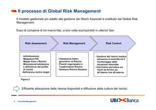 Risk Management e gestione dei rischi finanziari | PDF