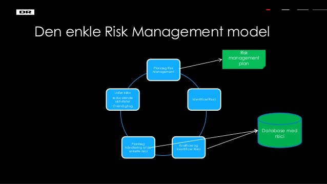Risk management en introduktion