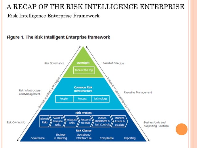 Risk Management Enterprise and A Case Study on Starbucks