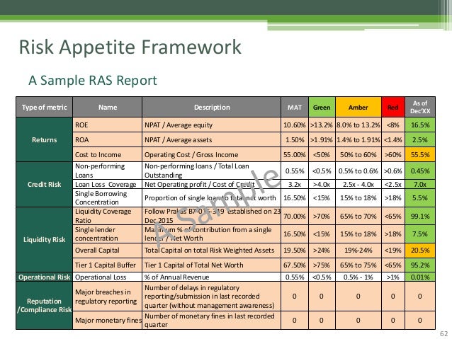 Risk Management Essentials for Bankers