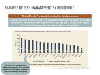 Risk management final project pdf | PPT