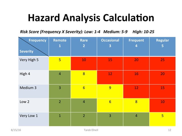 Risk Assessment for CAPA Determoination (decision) | PDF