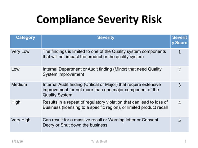 Risk Assessment for CAPA Determoination (decision) | PDF