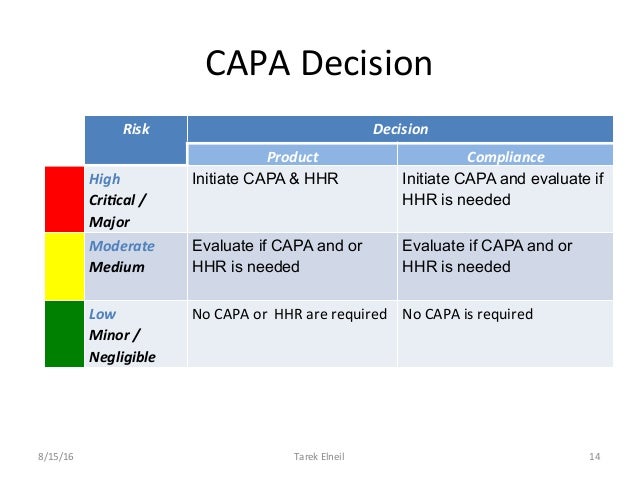 Risk Assessment for CAPA Determoination (decision)