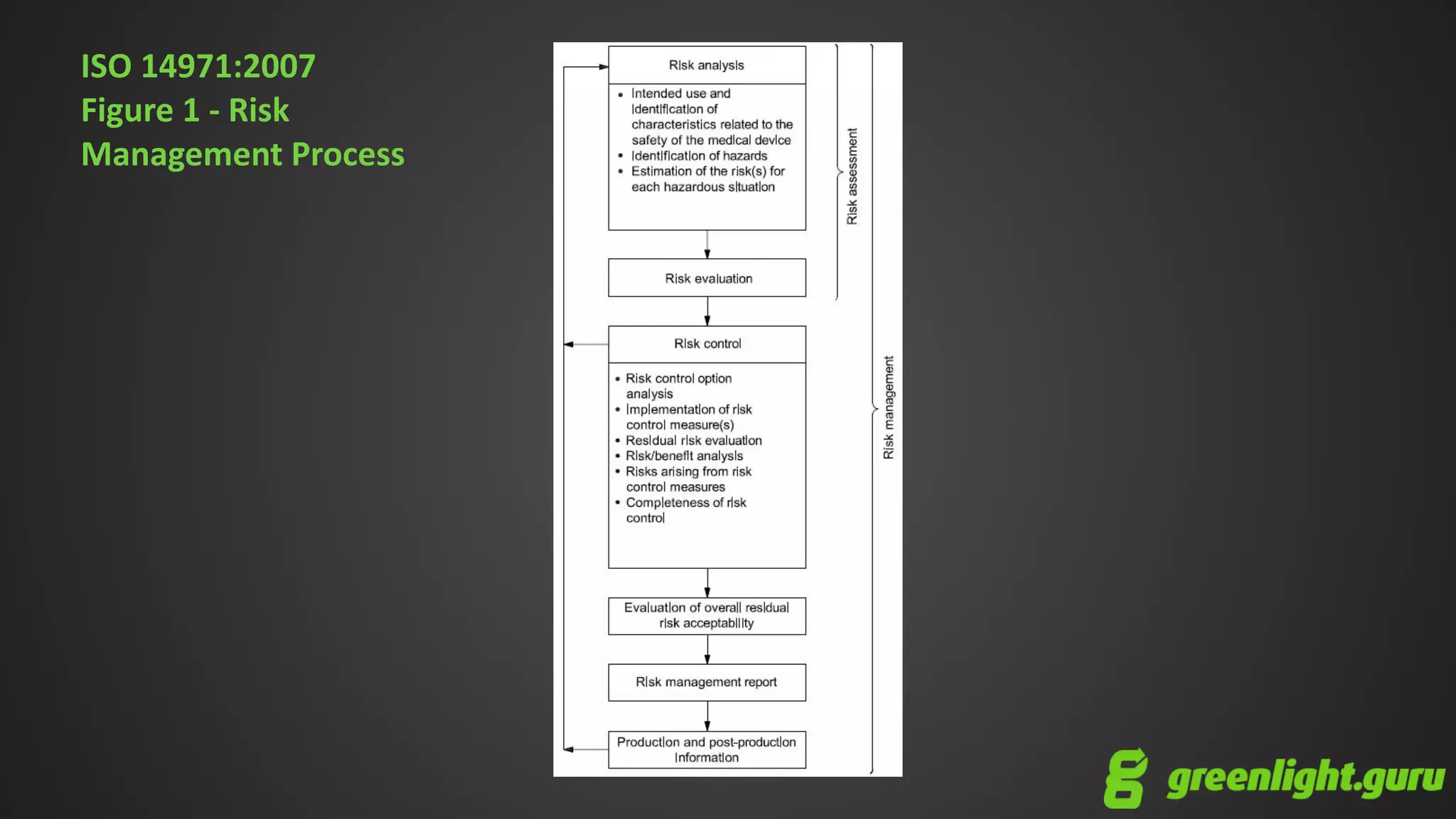 Risk Management for Medical Devices - ISO 14971 Overview | PDF