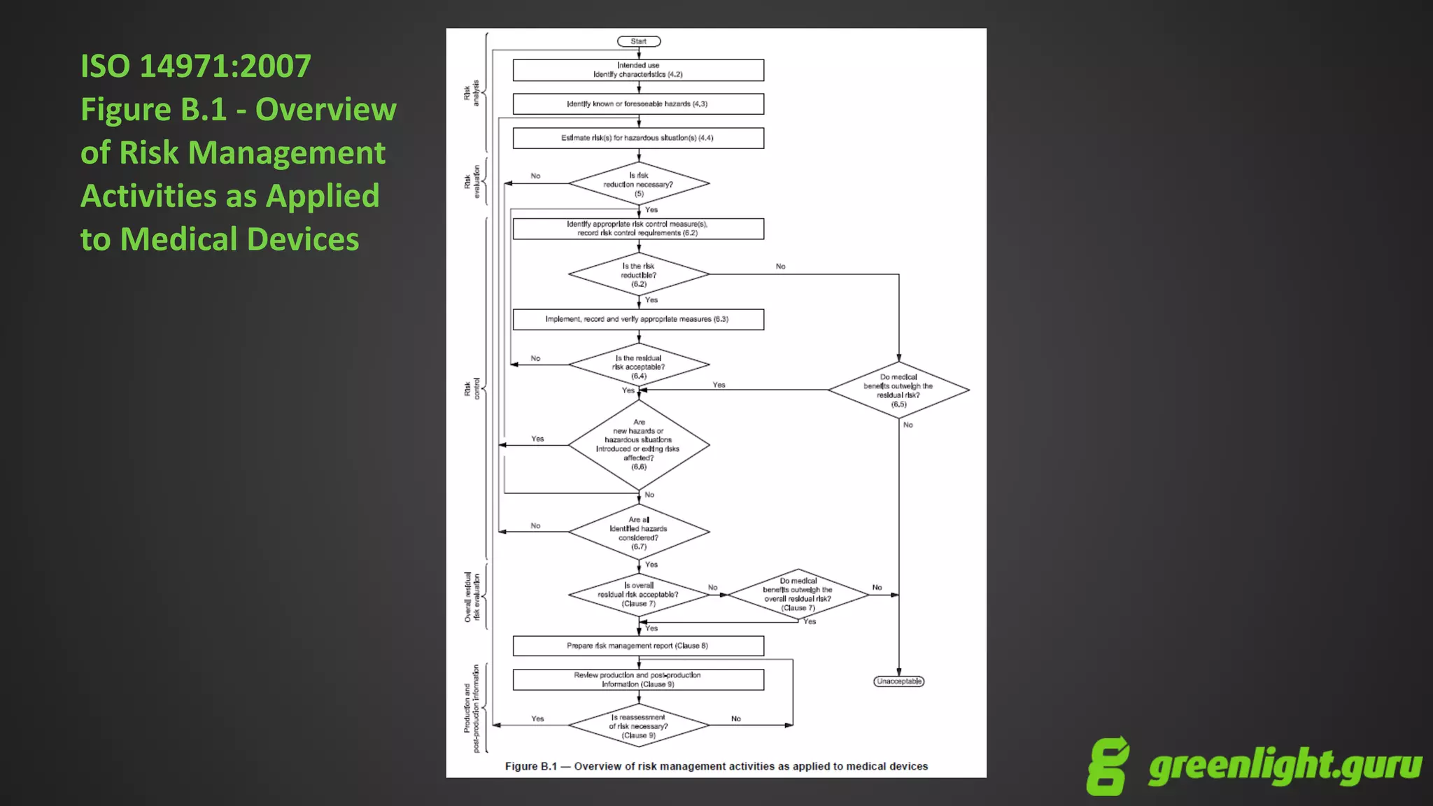 Risk Management for Medical Devices - ISO 14971 Overview | PDF