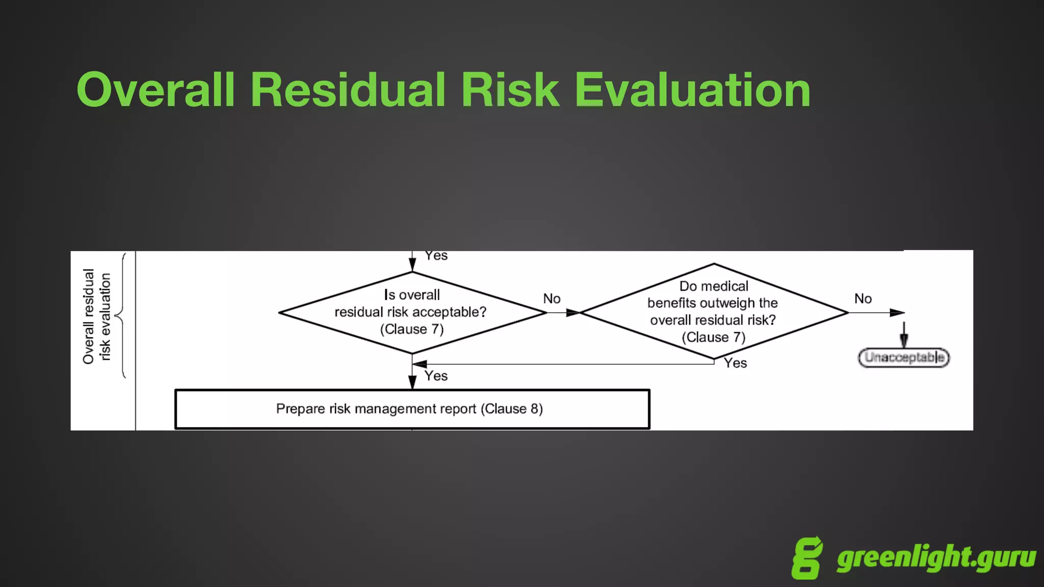 Risk Management for Medical Devices - ISO 14971 Overview | PDF