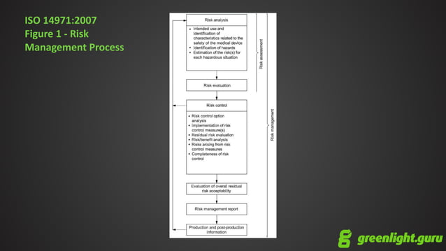 Risk Management for Medical Devices - ISO 14971 Overview | PDF