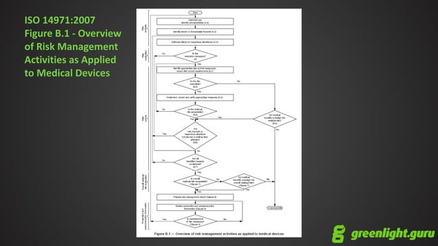Risk Management for Medical Devices - ISO 14971 Overview | PDF