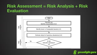 Risk Management for Medical Devices - ISO 14971 Overview | PDF