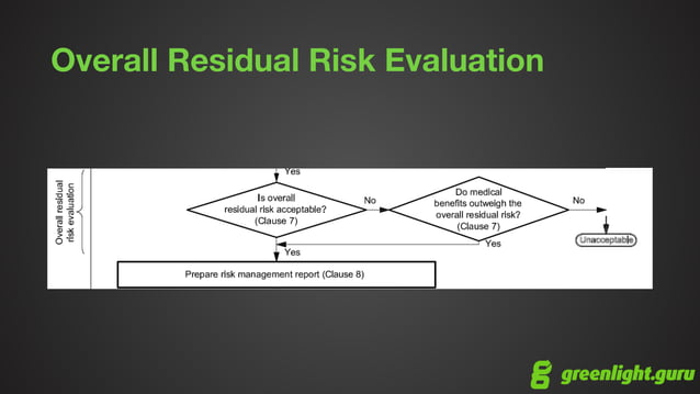 Risk Management for Medical Devices - ISO 14971 Overview | PDF