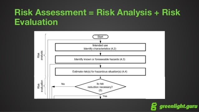 Risk Management for Medical Devices - ISO 14971 Overview