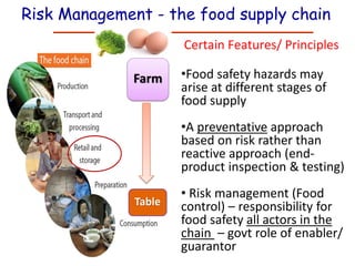 Risk Management for Retail Food Safety in Asia | PPT