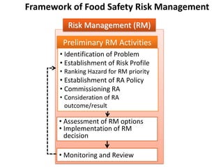 Risk Management for Retail Food Safety in Asia | PDF