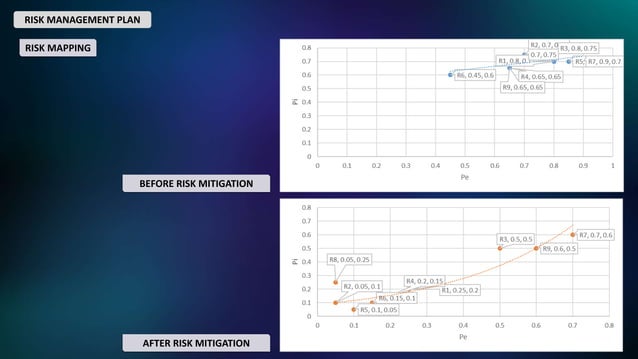 Risk Management for Tata Motors | PPTX | Automotive Industry | Industries