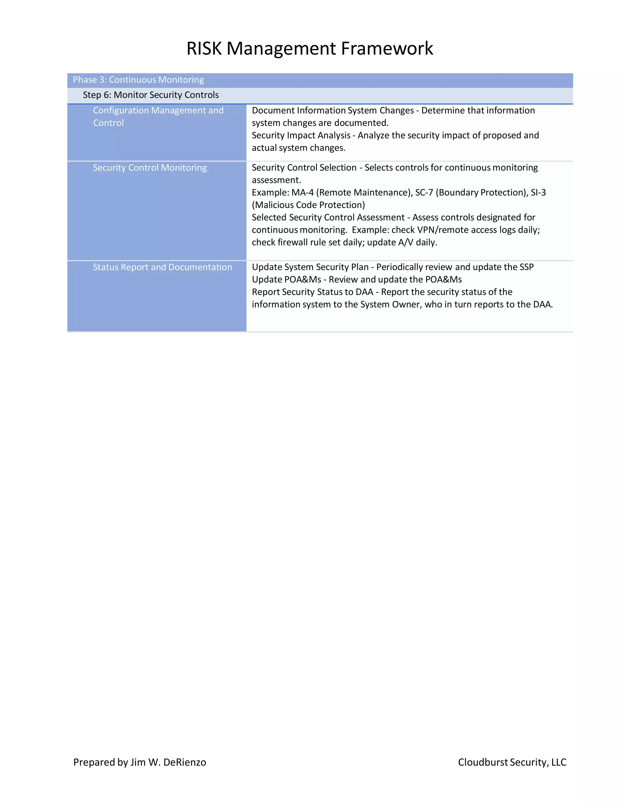 NIST Risk Management Framework (RMF) | PPTX | Operating Systems | Computer Software and Applications