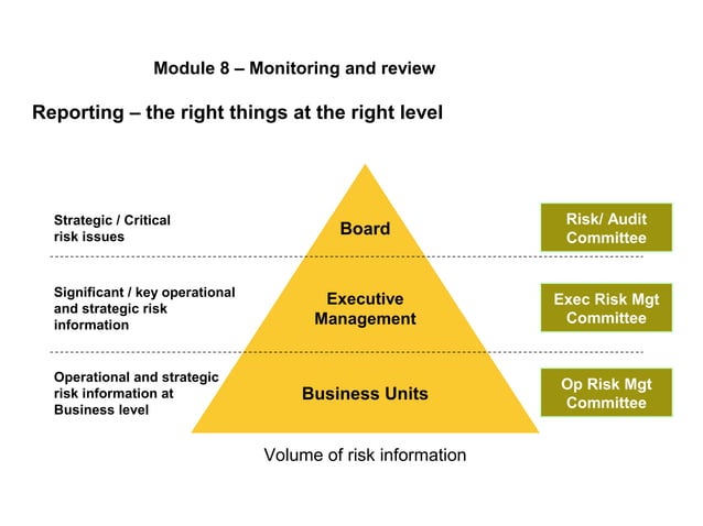 Risk Management Fundamentals | PPT