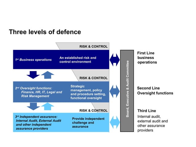 Risk Management Fundamentals | PPT