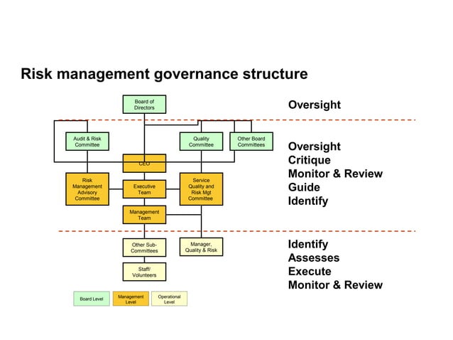 Risk Management Fundamentals | PPT
