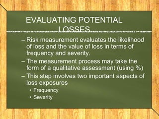 Risk Management reference to General Insurance with complete ...