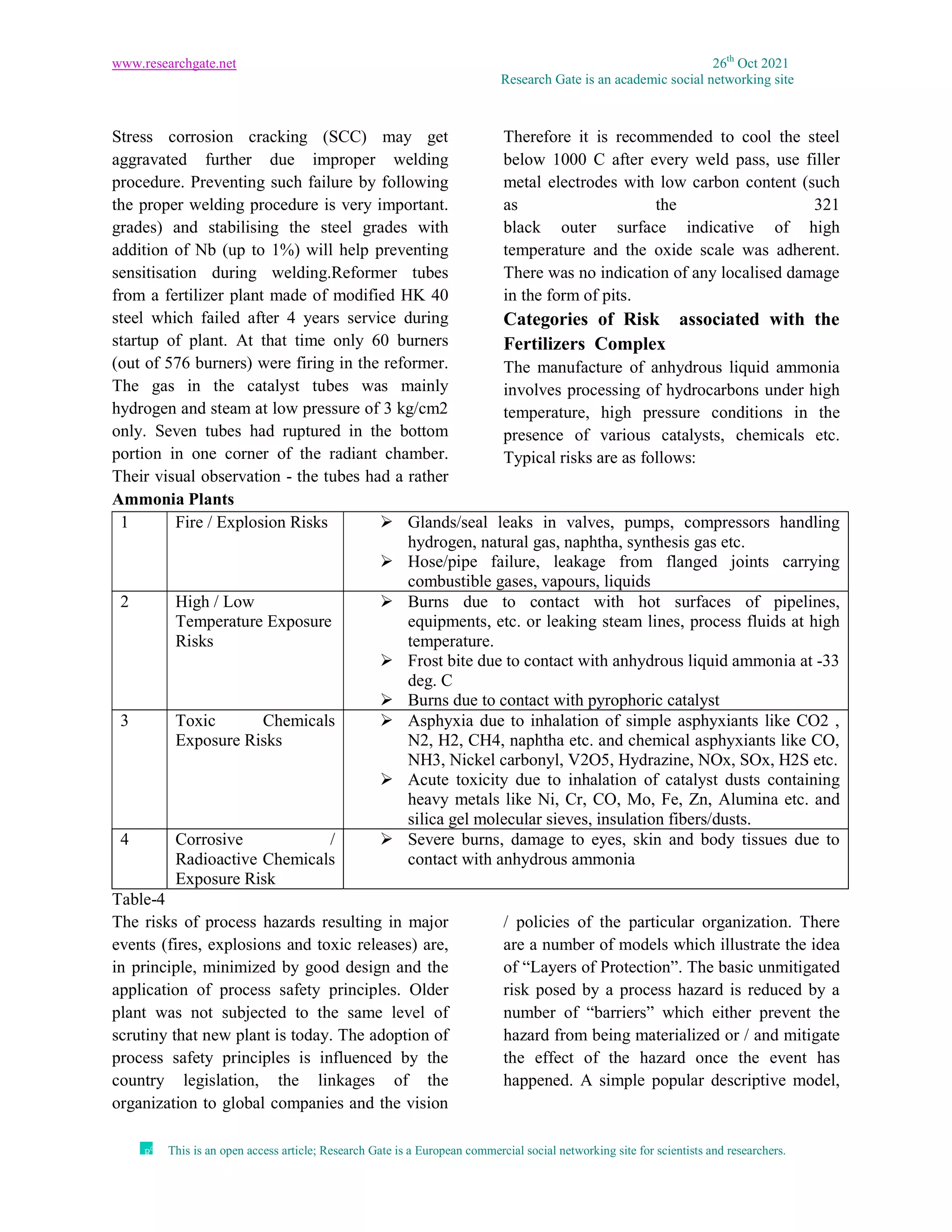 Risk management in ammonia urea plants | PDF