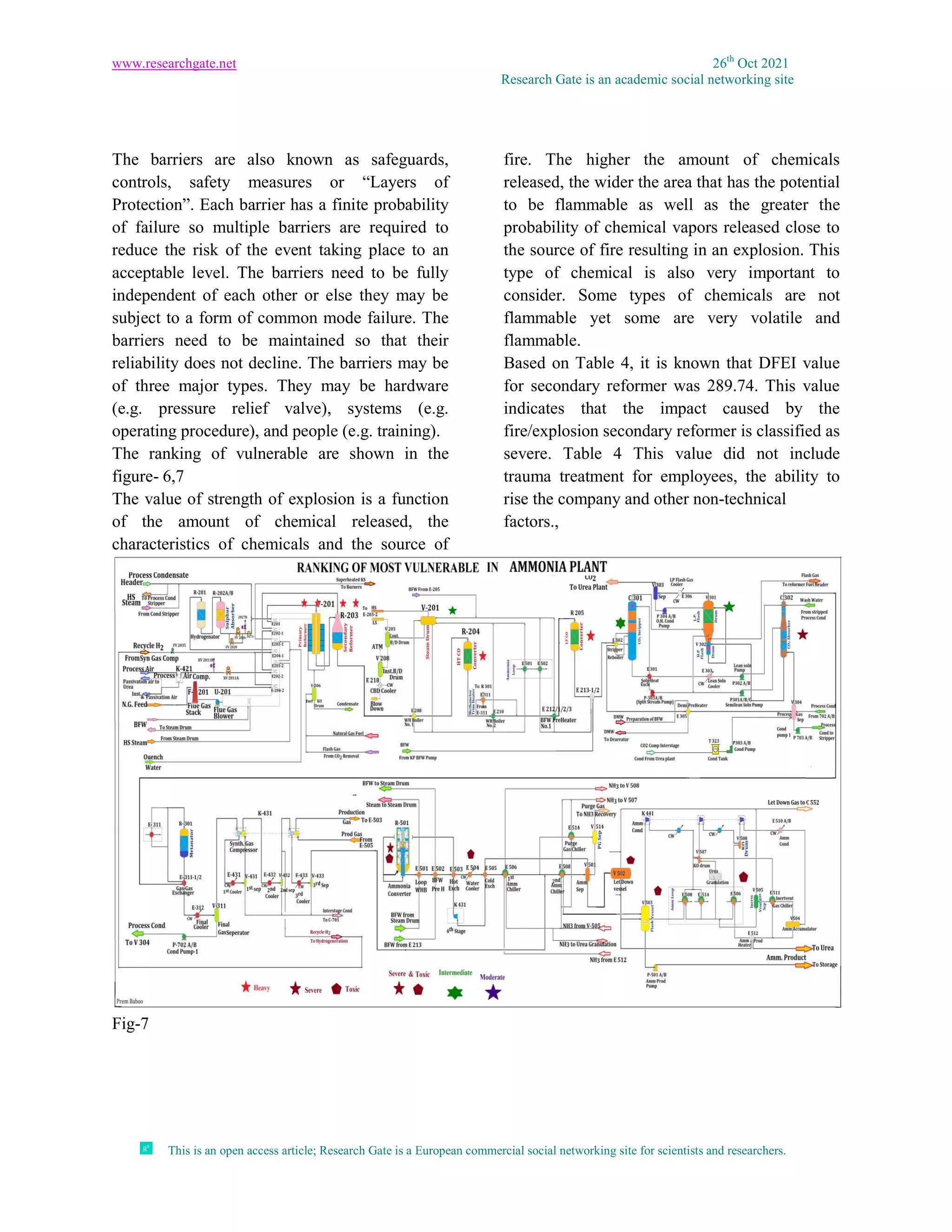 Risk management in ammonia urea plants | PDF