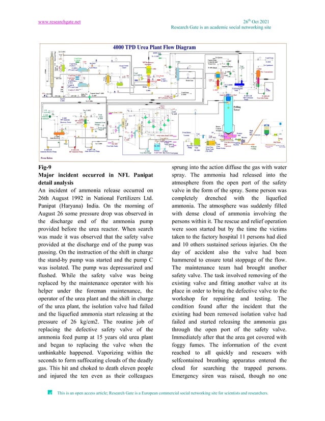 Risk management in ammonia urea plants | PDF | Chemistry | Science