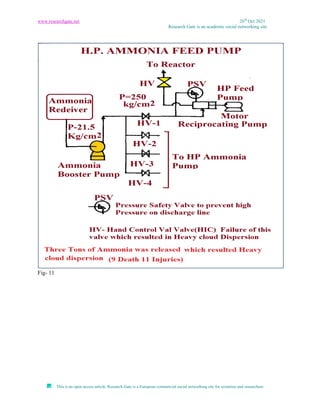 Risk management in ammonia urea plants | PDF