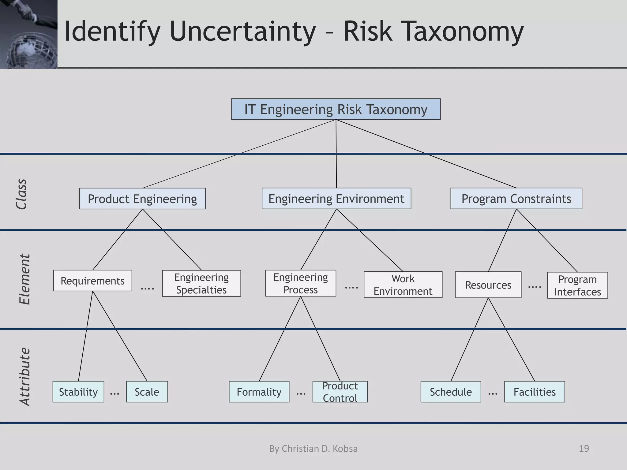 Risk management in business analysis the great differentiator | PPTX