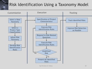 Risk management in business analysis the great differentiator | PPTX