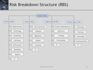 Risk management in business analysis the great differentiator | PPTX
