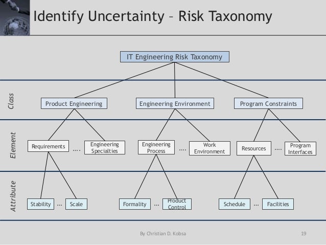 Risk management in business analysis the great differentiator
