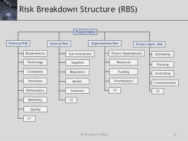 Risk Breakdown Structure Examples Of Risk Breakdown Structure (4)