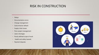 Risk Management in Construction1134.pptx