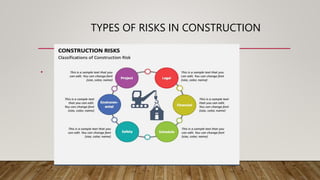 Risk Management in Construction1134.pptx
