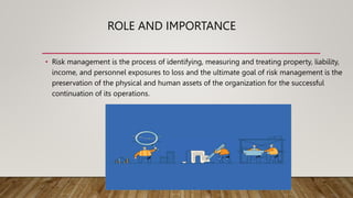 Risk Management in Construction1134.pptx