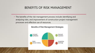 Risk Management in Construction1134.pptx