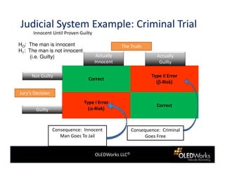 Risk Management in Data Analysis | PDF