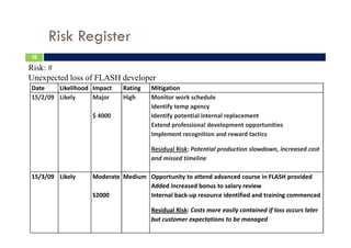 Managing Risk in e-Learning | PPT
