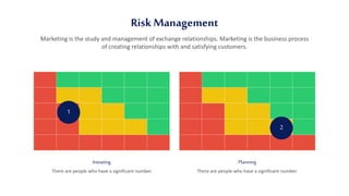 Risk Management Infographics.pptx | Business Administration | Business