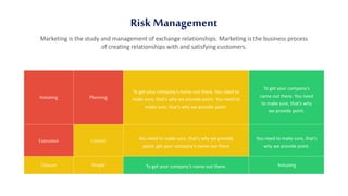 Risk Management Infographics.pptx | Business Administration | Business