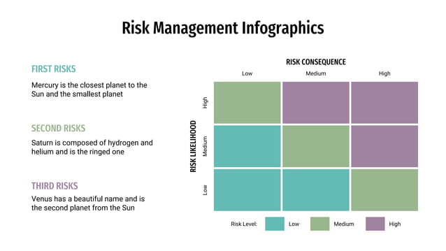 Risk Management Infographics by Slidesgo.pptx | Free Download
