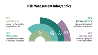 Risk Management Infographics by Slidesgo.pptx | Free Download