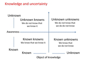 Risk management in government | PDF | Science